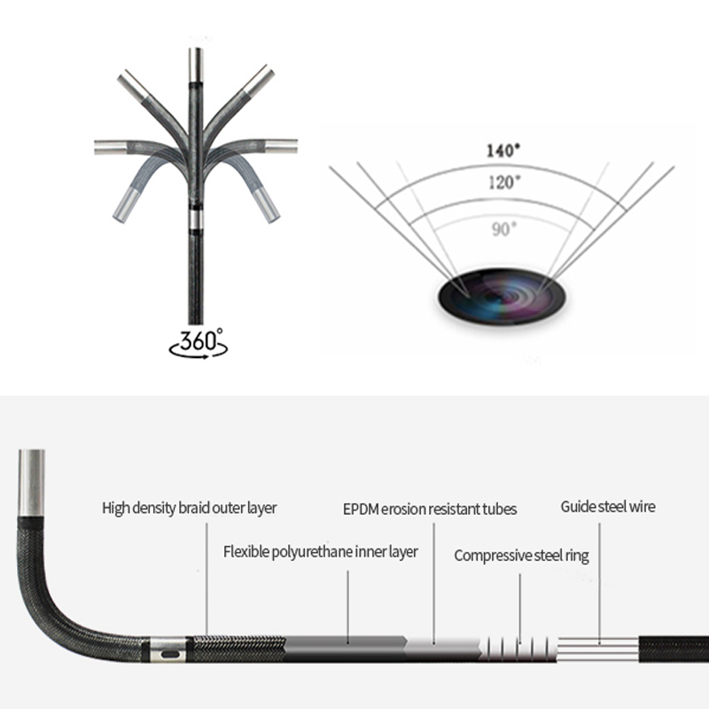 360° Articulating Borescope